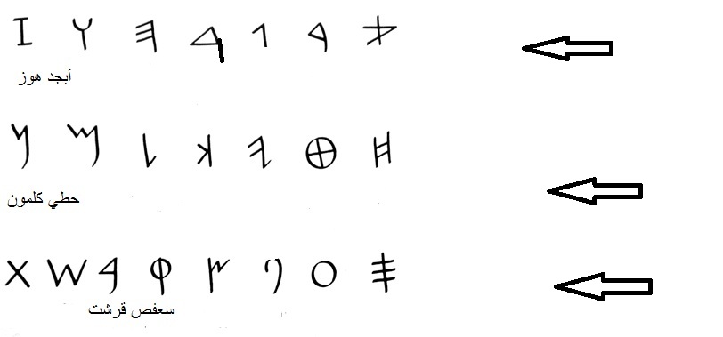 Phoenician Numbers Angles